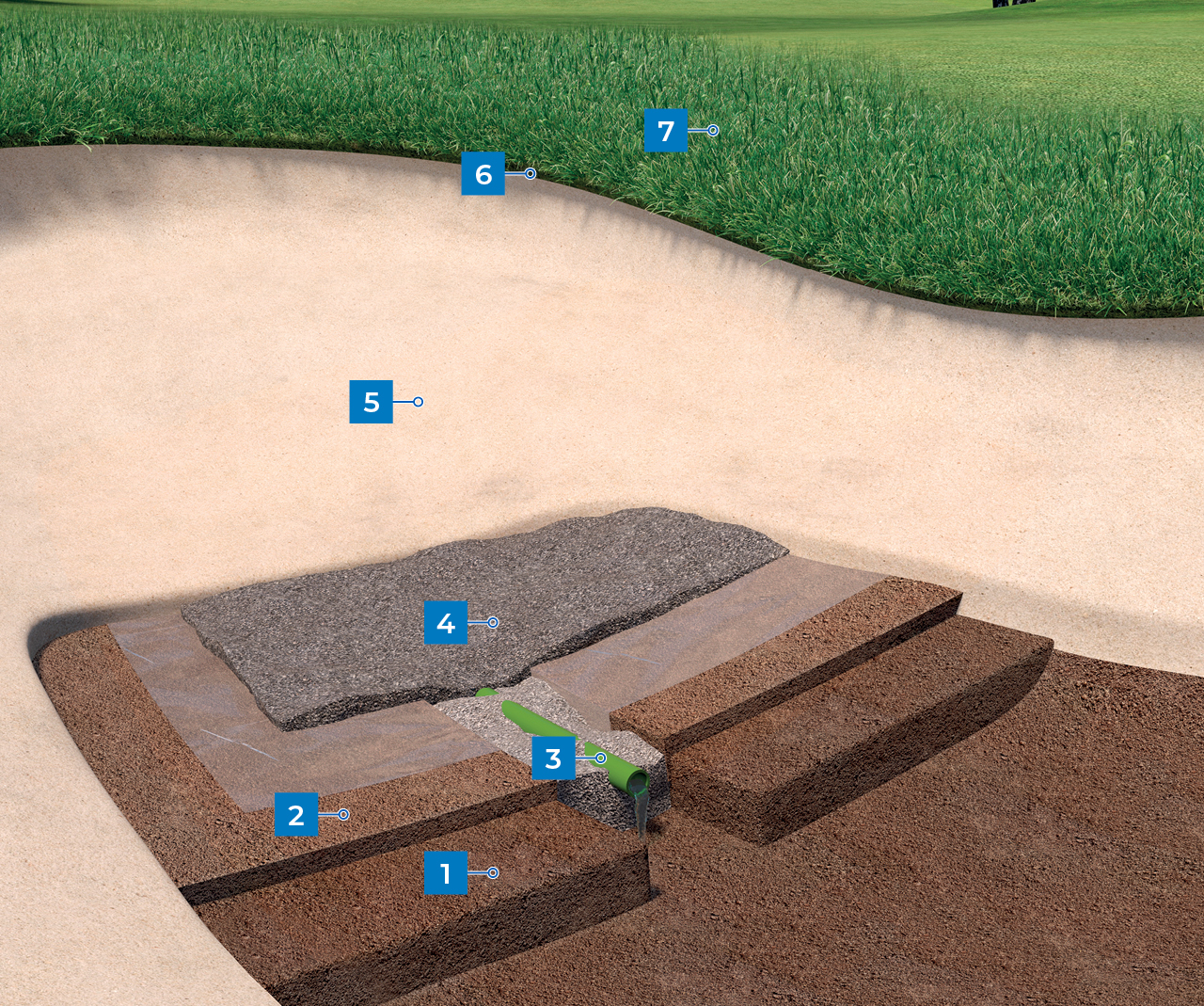 Soil stabilization and installation of synthetic grass on a golf course ...