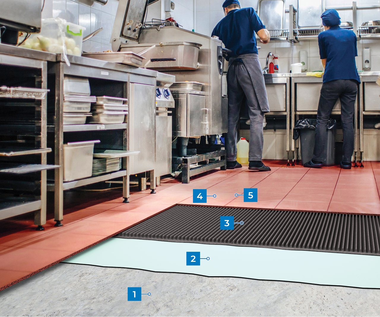 Interior back kitchen restaurant / food court: Quarry tile | Mapei