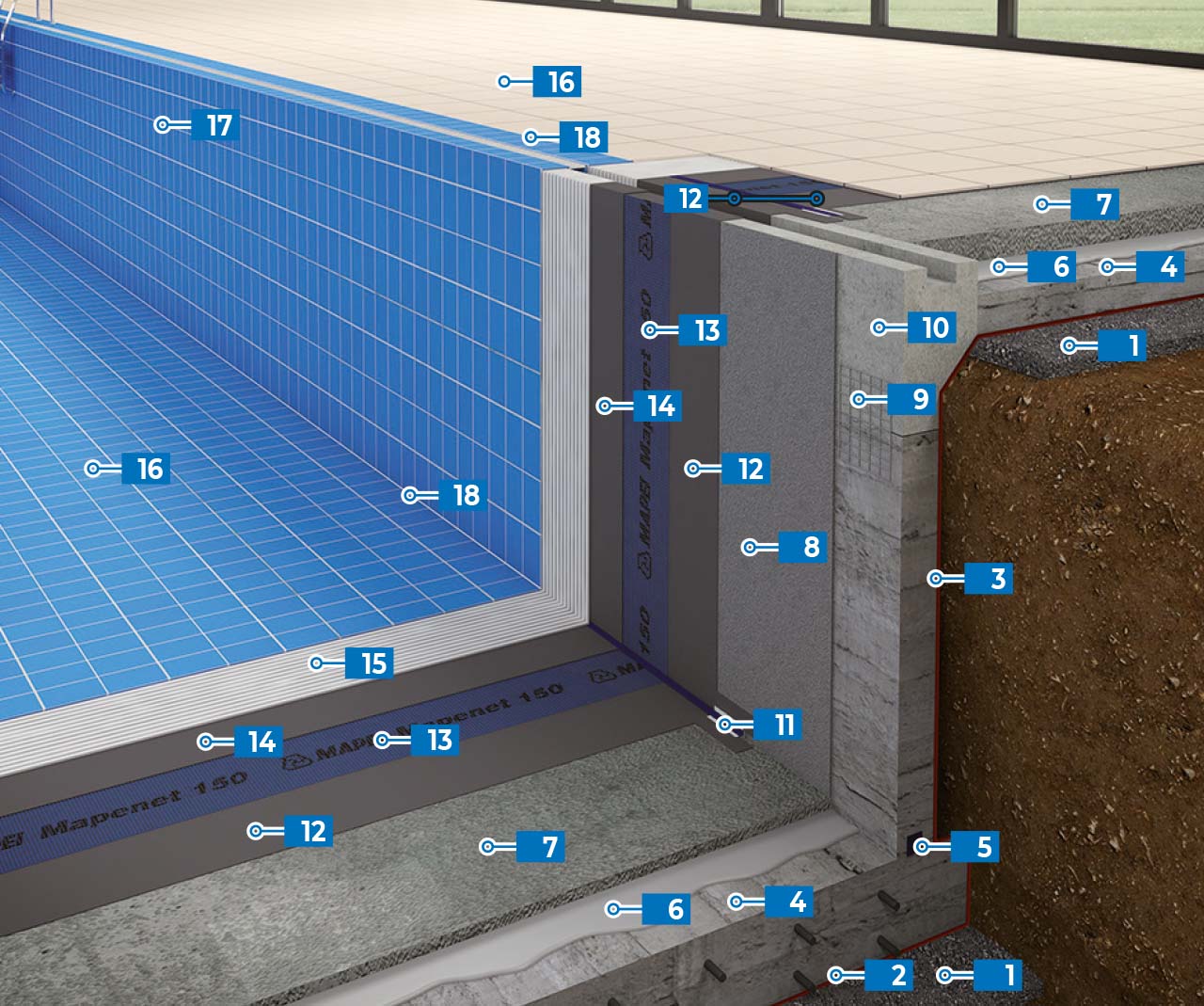 System for waterproofing and installation of ceramics in new swimming ...