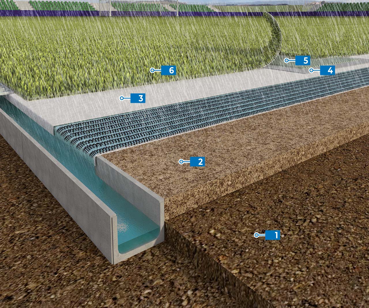 System for artificial turf football pitches sub-bases complying with ...