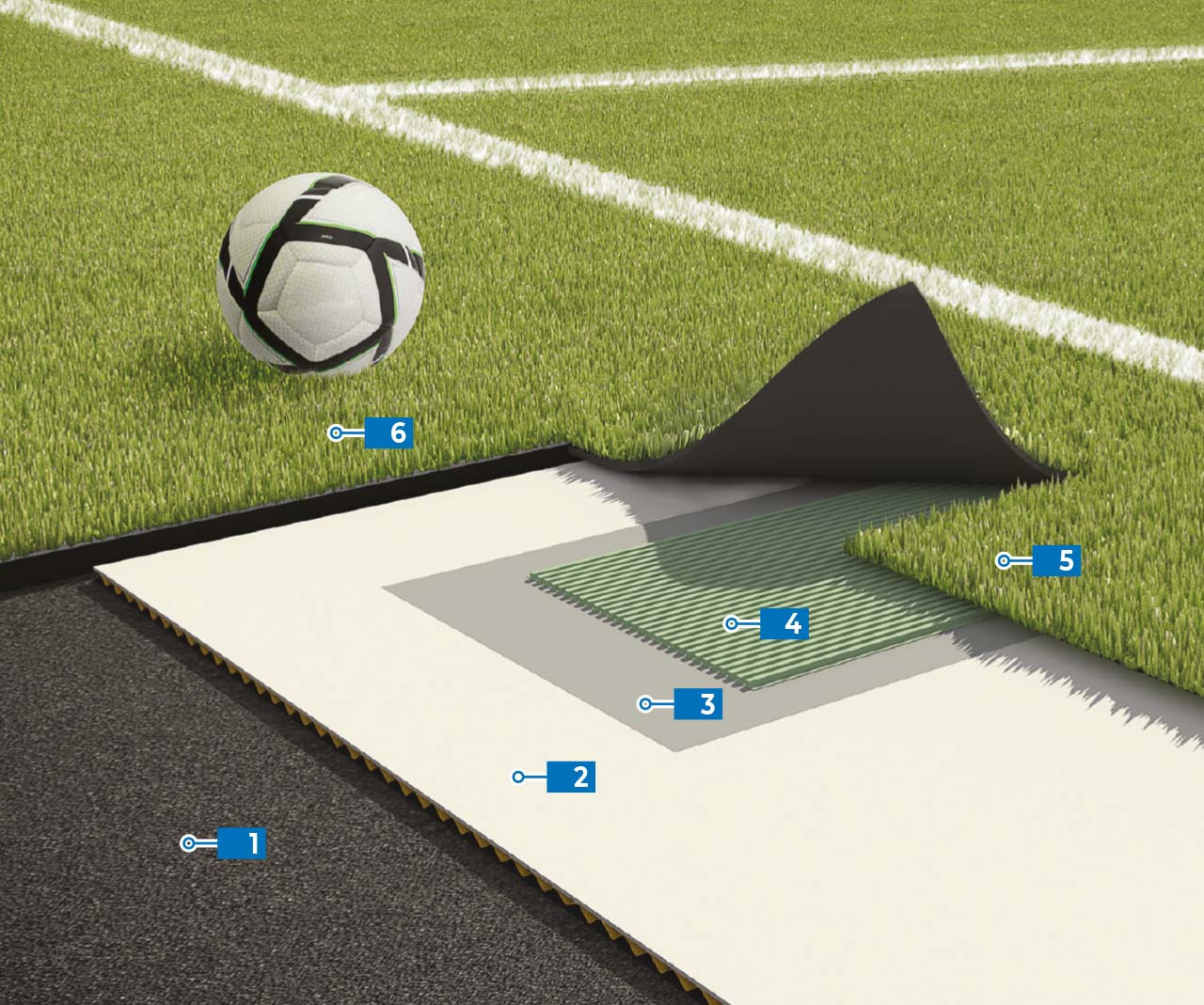 System for laying turf football pitches complying with FIFA ...