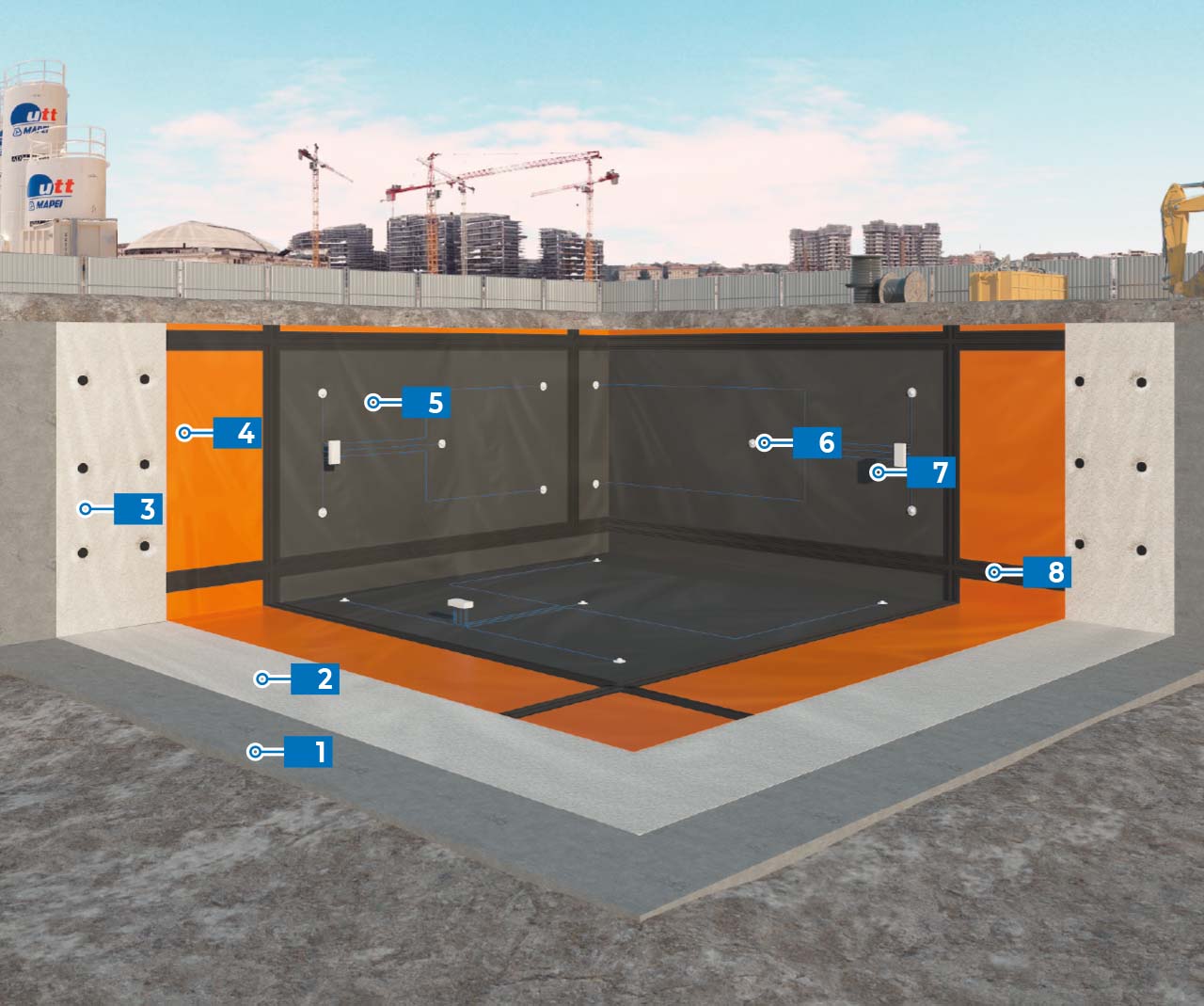 Double layer waterproofing of foundations and underground structures ...